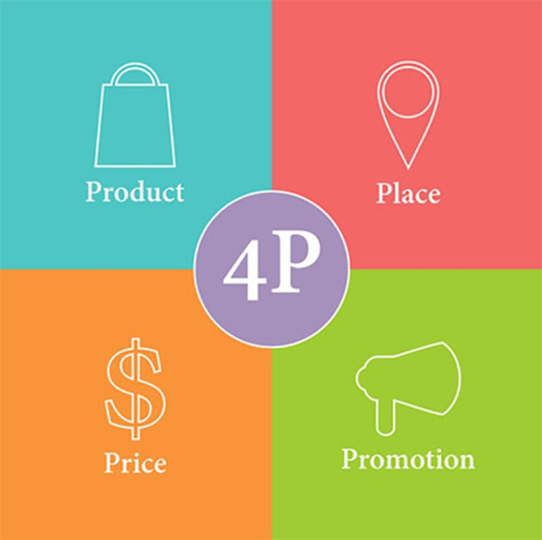 Marketing 4p Là Gì? Ví Dụ Và Chiến Lược 4P Trong Marketing Mix Hiệu Quả ...